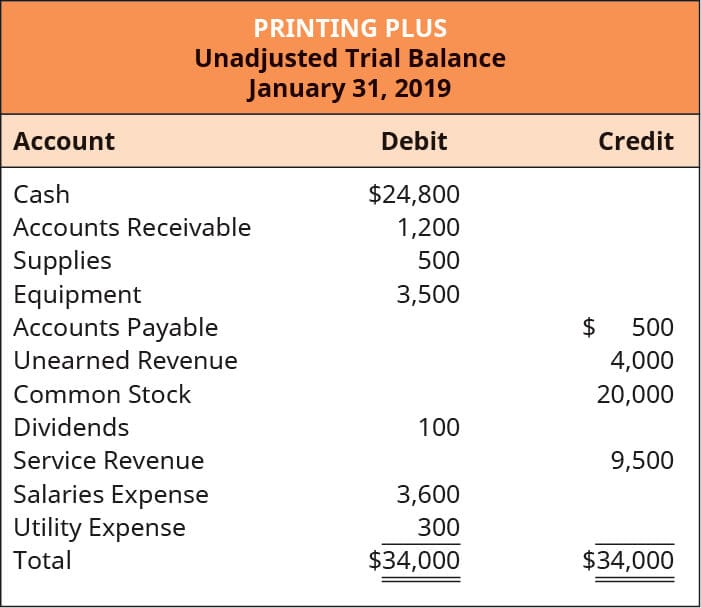 What Is A Trial Balance Objectives And Rules