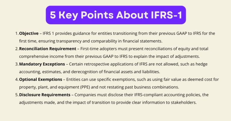 IFRS 1 — First-time Adoption of IFRSs